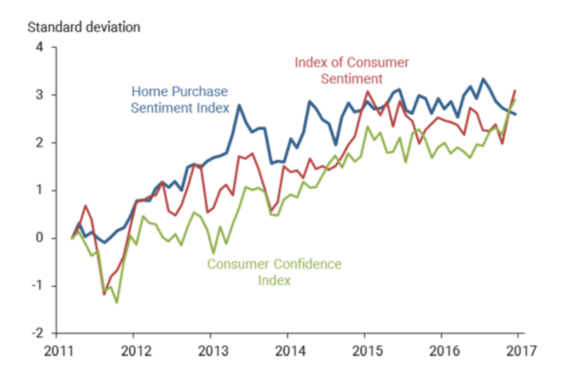 America’s House Price History: Does Homeownership Still Pay Off?
