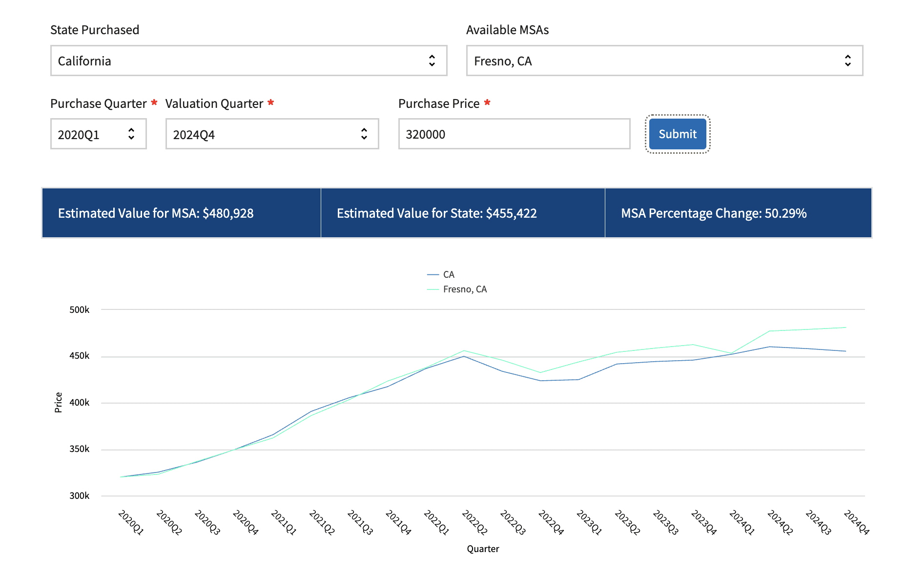 6 Ways to Get a Real Estate Price Estimate for Your House