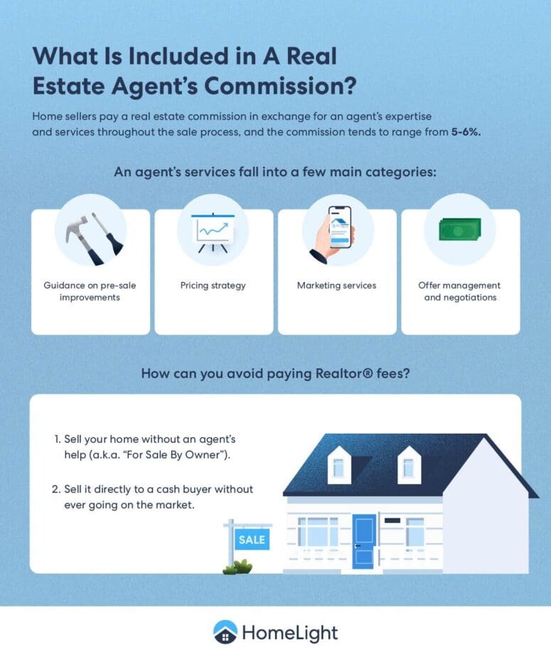 What’s the Average Minnesota Real Estate Commission Rate?