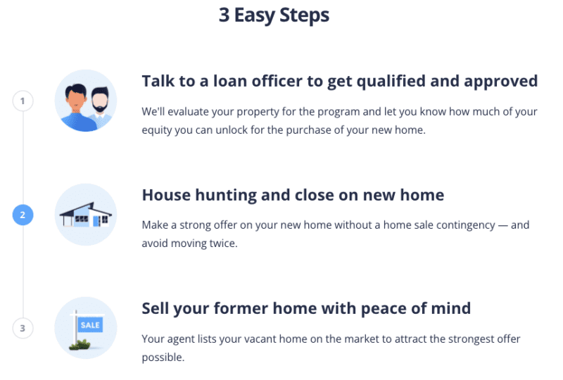 Can You Make an Offer on a Contingent House?