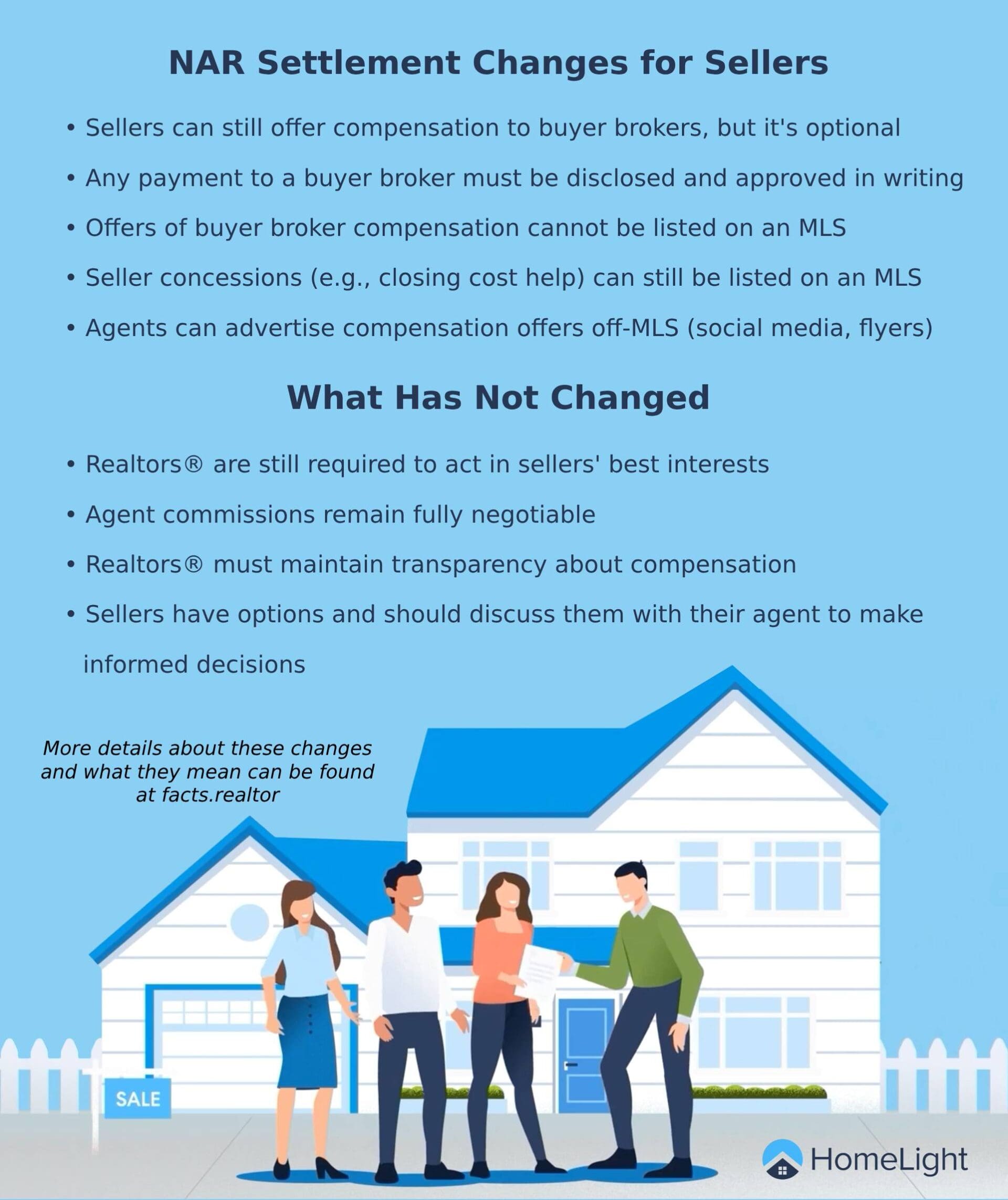 Is There Still a 3 Percent Commission in Real Estate?