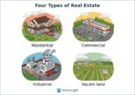 What is Real Estate? A Guide for Buyers and Sellers